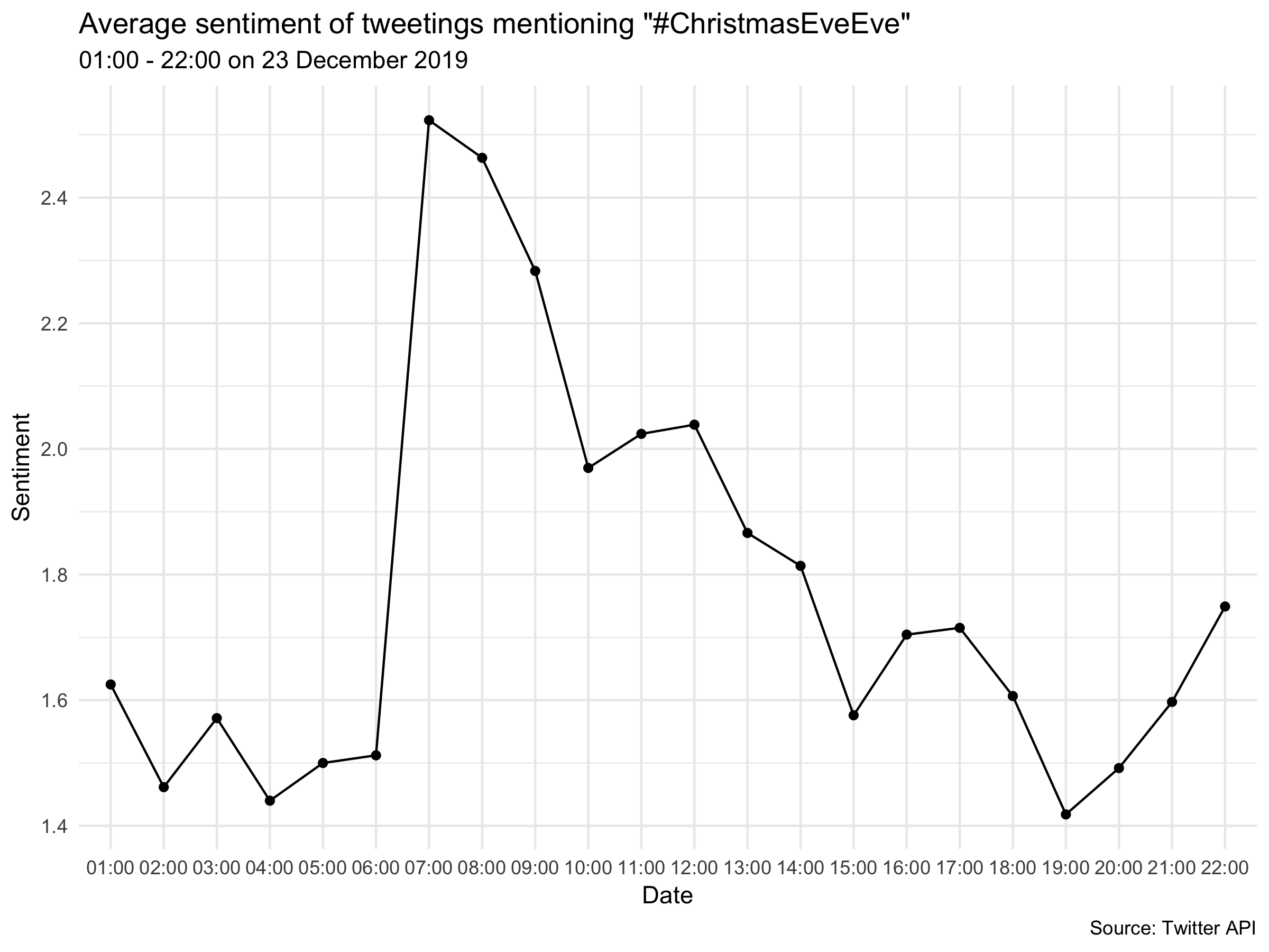 how-to-perform-sentiment-analysis-on-tweets-r-for-journalists